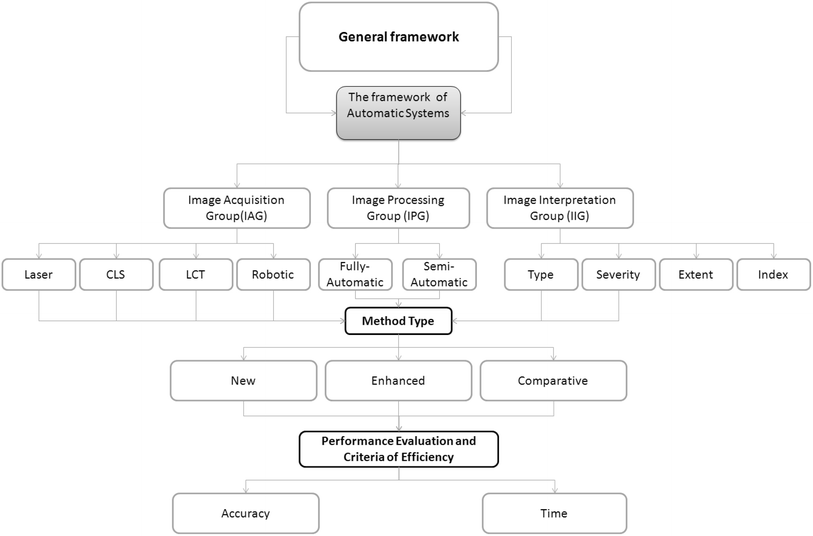 Image Based Techniques for Crack Detection, Classification and Quantification in Asphalt ...