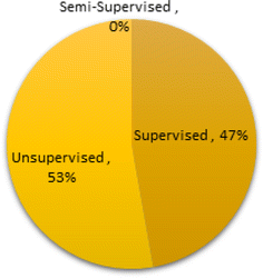 Image Based Techniques for Crack Detection, Classification and Quantification in Asphalt ...