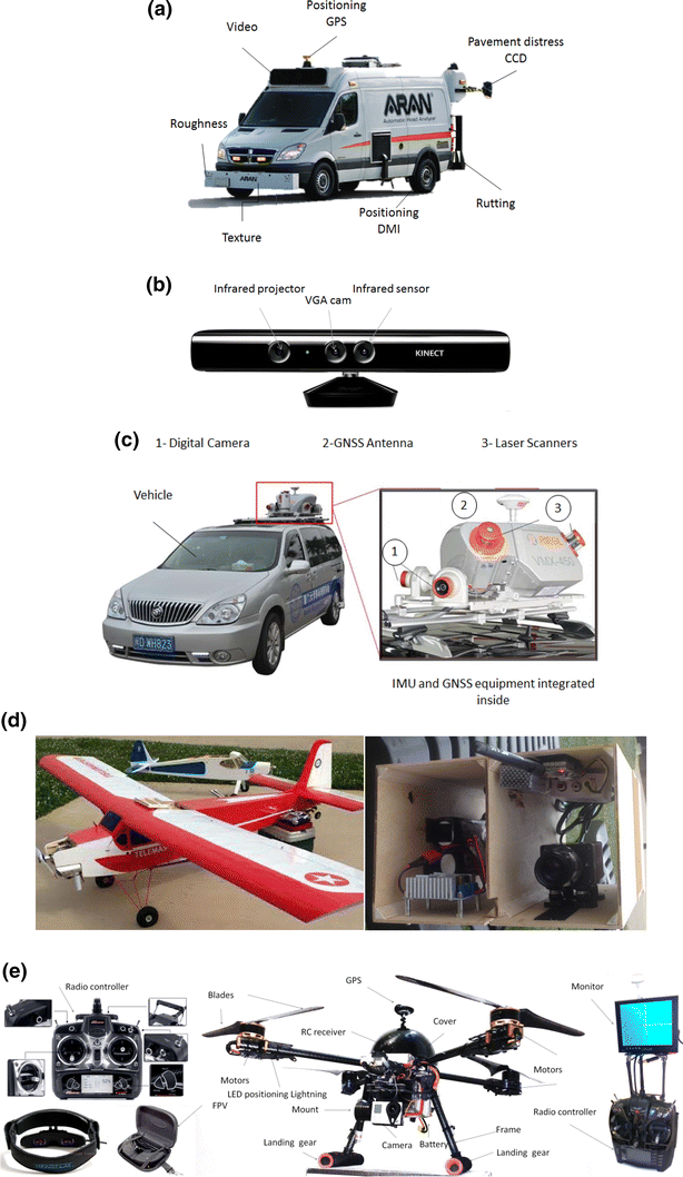 Image Based Techniques for Crack Detection, Classification and Quantification in Asphalt ...