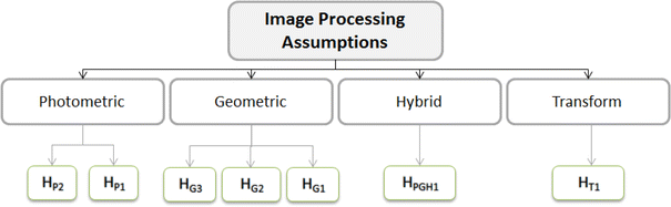 Image Based Techniques for Crack Detection, Classification and Quantification in Asphalt ...