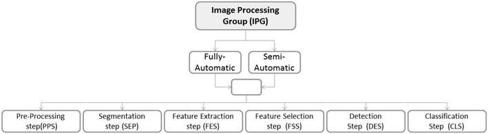 Image Based Techniques for Crack Detection, Classification and Quantification in Asphalt ...