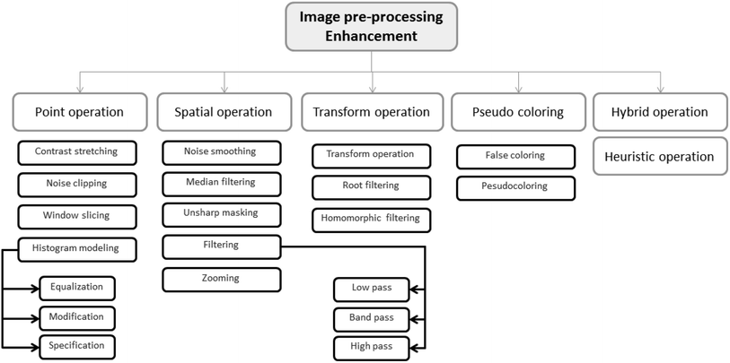 Image Based Techniques for Crack Detection, Classification and Quantification in Asphalt ...