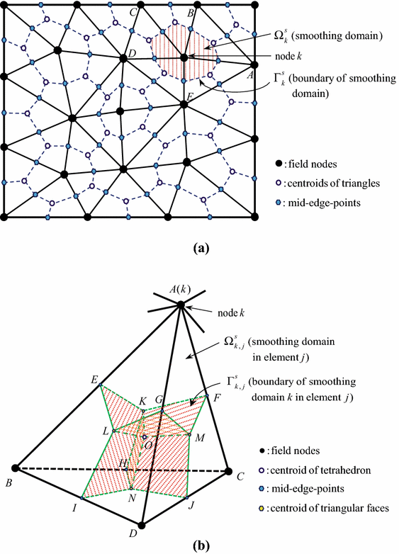 Smoothed Finite Element Methods (S-FEM): An Overview and Recent Developments | SpringerLink