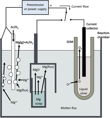 An Environmentally Friendly Process Involving Refining and Membrane ...