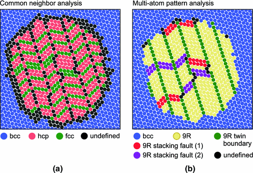 Computational Analysis Methods in Atomistic Modeling of Crystals ...