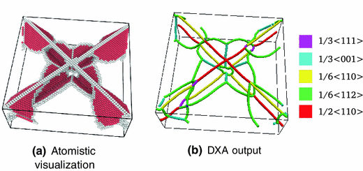 Computational Analysis Methods in Atomistic Modeling of Crystals ...