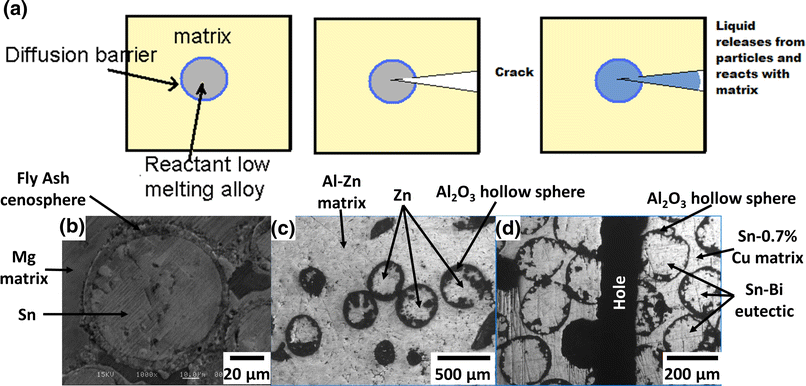 Self-Healing Metals and Metal Matrix Composites | SpringerLink