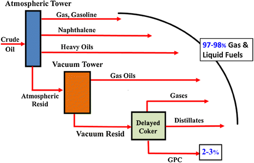 The History and Future Challenges of Calcined Petroleum Coke Production ...