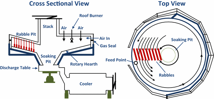 The History and Future Challenges of Calcined Petroleum Coke Production ...