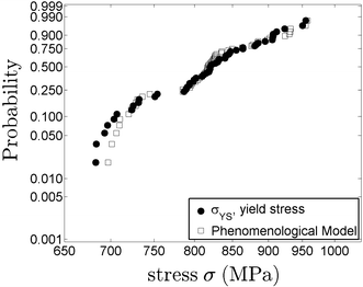 Yield Strength Prediction of Titanium Alloys | SpringerLink