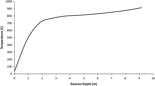 Modeling and Simulation of the MIDREX Shaft Furnace: Reduction ...