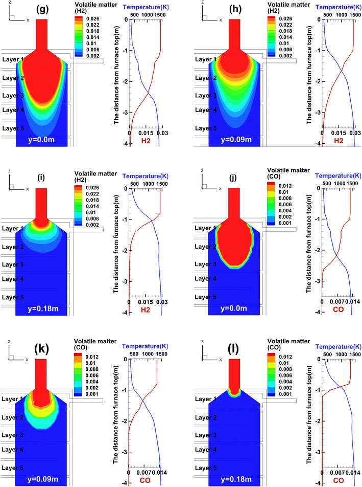 Modeling and Simulation of Petroleum Coke Calcination in Pot Calciner ...