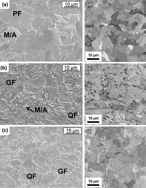 Analysis of Complex Steel Microstructures by High-Resolution EBSD ...