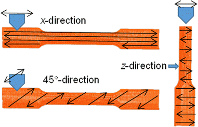 Manufacturing and Security Challenges in 3D Printing | SpringerLink