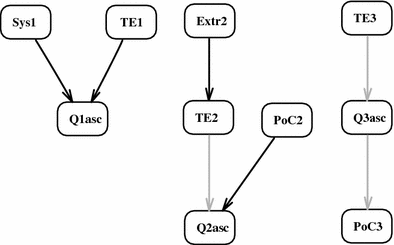Exploring strategy use and strategy flexibility in non-routine problem ...