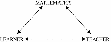 Problematizing the didactic triangle | SpringerLink