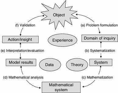 Conceptualizing inquiry-based education in mathematics | SpringerLink