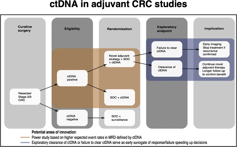 Accelerating Therapeutic Development through Innovative Trial Design in ...