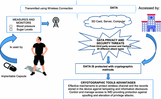 Ethical Implications of User Perceptions of Wearable Devices | SpringerLink