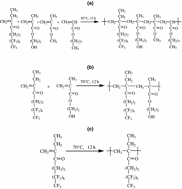 Synthesis of fluorinated acrylate polymer and preparation and ...