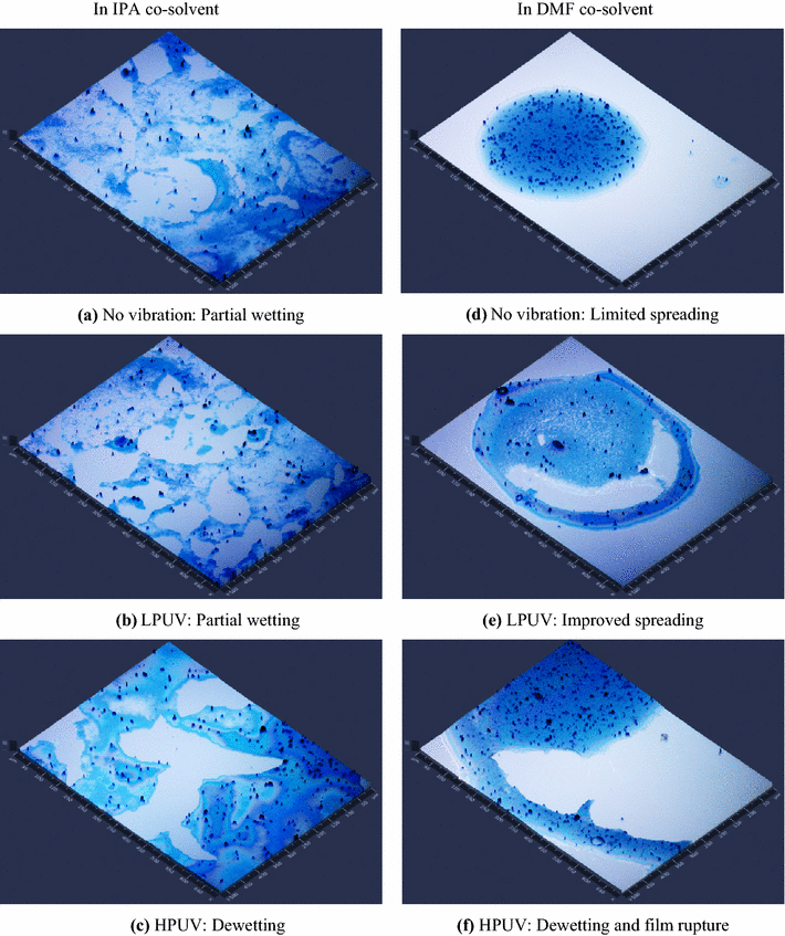 Controlled wetting/dewetting through substrate vibration-assisted spray ...