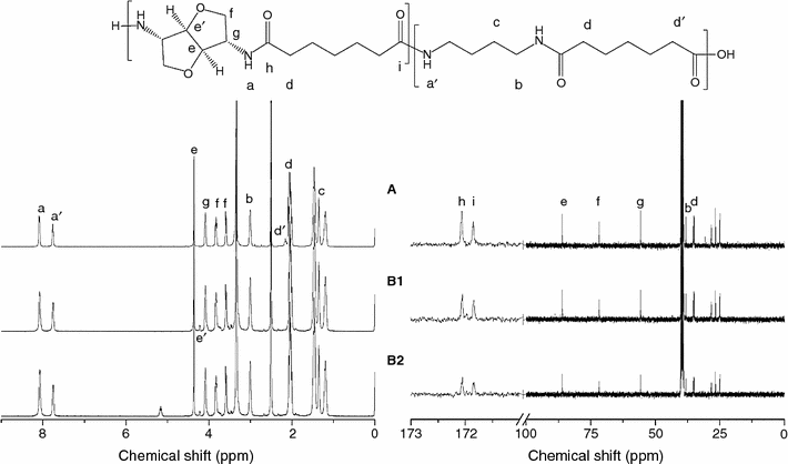 Amorphous polyamide coating resins from sugar-derived monomers ...