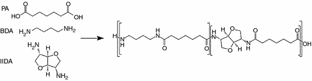 Amorphous polyamide coating resins from sugar-derived monomers ...
