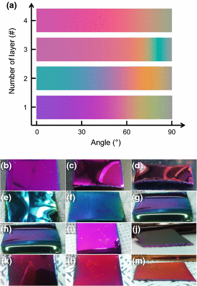 Uniform color coating of multilayered TiO2/Al2O3 films by atomic layer ...