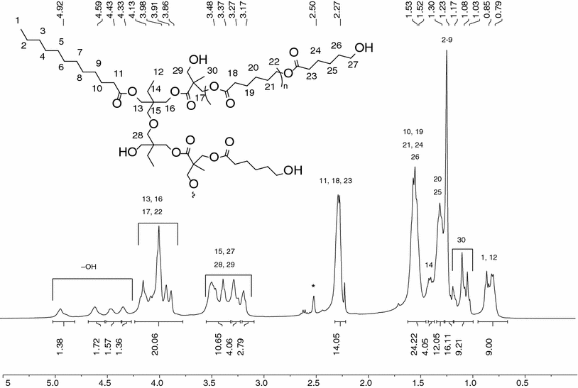 Synthesis and properties of multiarm star hydroxyl-terminated ...