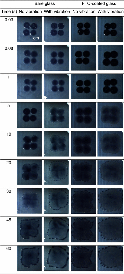 Development of multiple-droplet drop-casting method for the fabrication ...