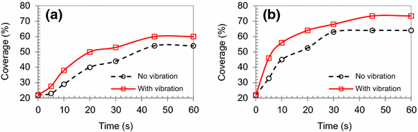 Development of multiple-droplet drop-casting method for the fabrication ...