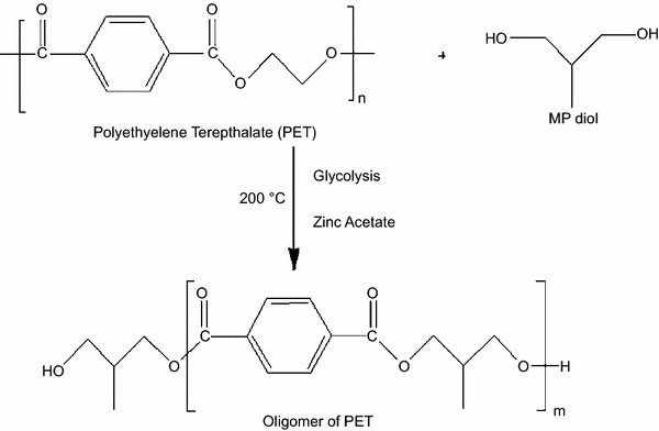 Glycolytic depolymerization of PET waste using MP-diol and utilization ...