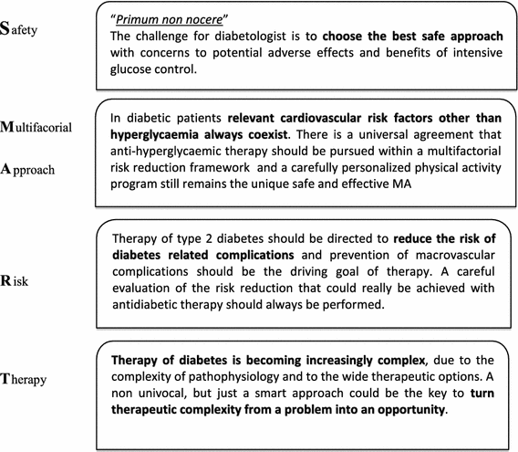 SMART diabetes: the way to go (Safe and Multifactorial Approach to ...
