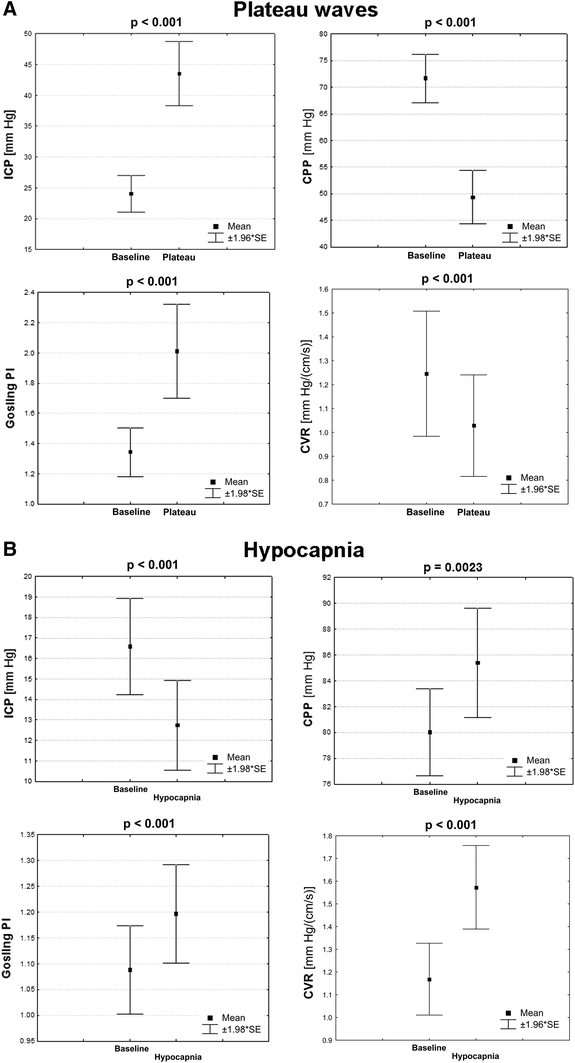 Transcranial Doppler Pulsatility Index: What it is and What it Isn’t ...
