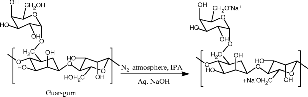 Synthesis of acrylate guar-gum for delivery of bio-active molecules ...