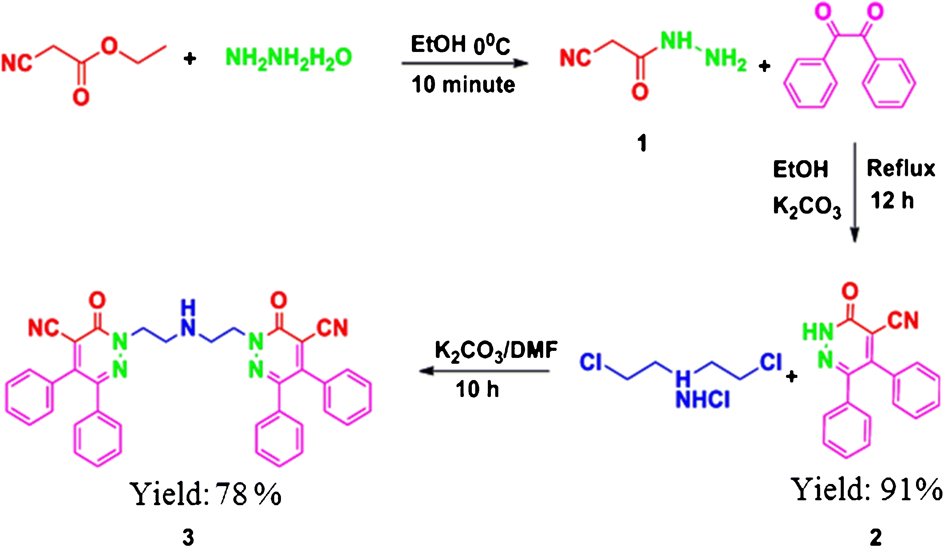 Synthesis of Diphenyl Pyridazinone-based flexible system for ...