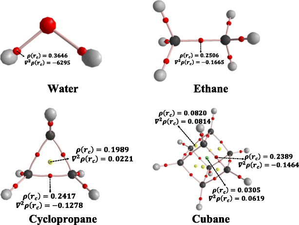 Bader’s Theory of Atoms in Molecules (AIM) and its Applications to ...