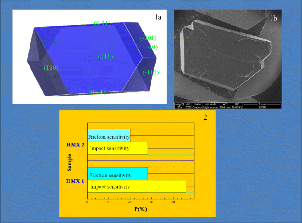 Crystal structure and morphology of β-HMX in acetone: A molecular ...