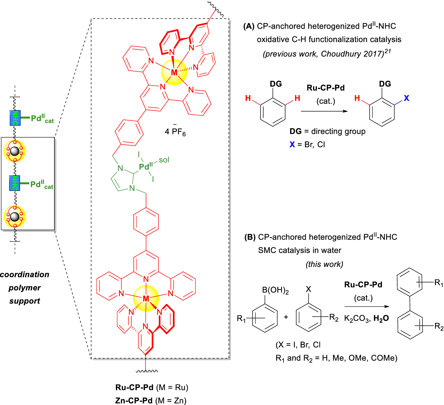Coordination-polymer anchored single-site ‘Pd-NHC’ catalyst for Suzuki ...