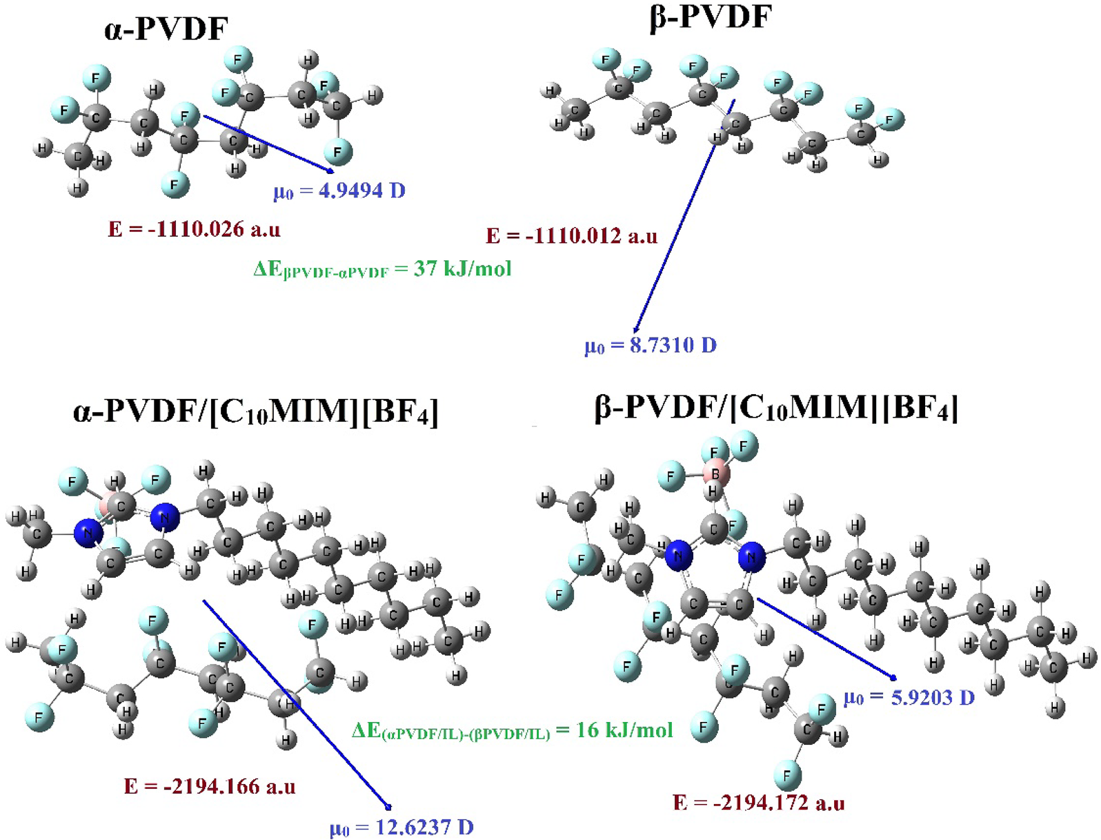 Density functional theory studies on PVDF/ionic liquid composite ...