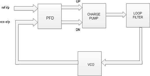 Design of a CMOS PFD-CP module for a PLL | SpringerLink