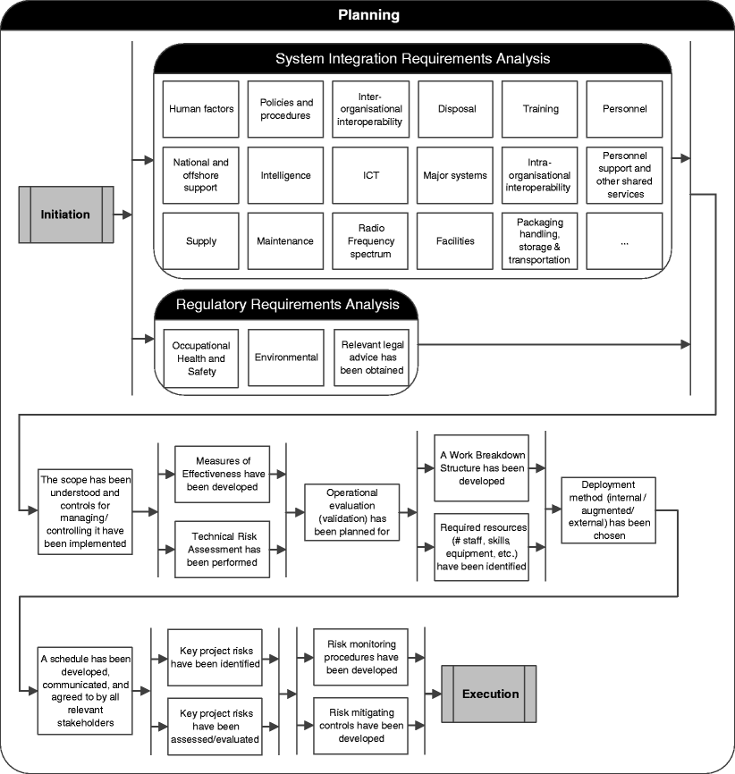 Technology deployment process model | SpringerLink