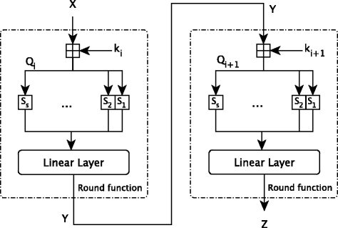 Influence of addition modulo 2n on algebraic attacks | SpringerLink