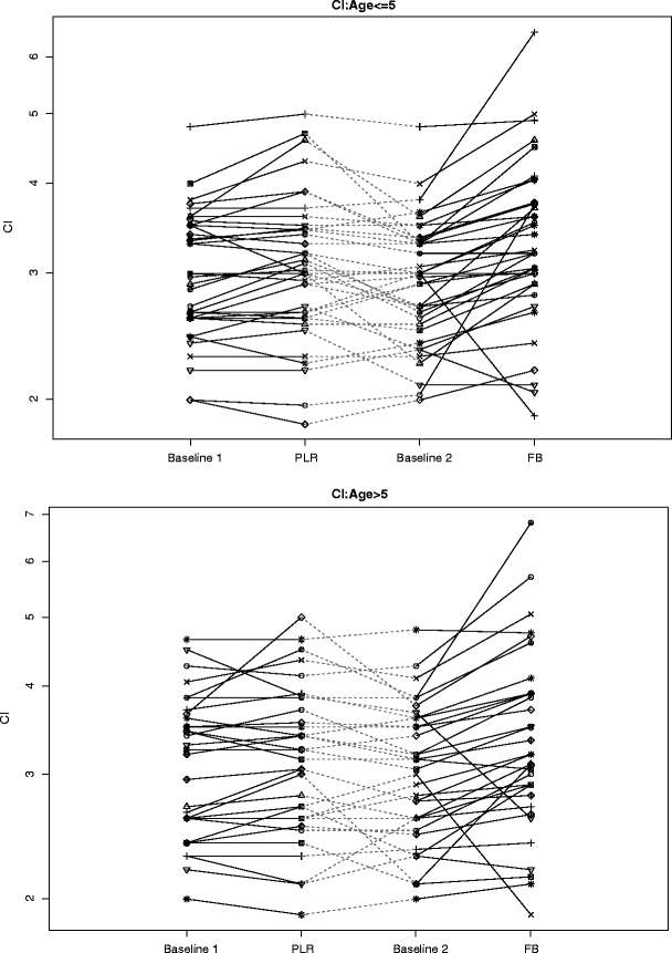 The Passive Leg Raise Test to Predict Fluid Responsiveness in Children ...
