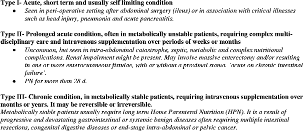 Intestinal Failure in Children | SpringerLink