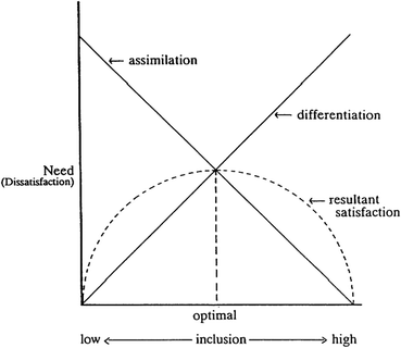 Nothing Compares to You: Prince and the Theory of Optimal ...