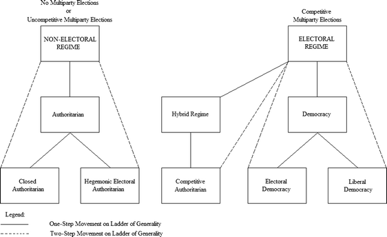 Beyond Authoritarianism: The Conceptualization of Hybrid Regimes ...