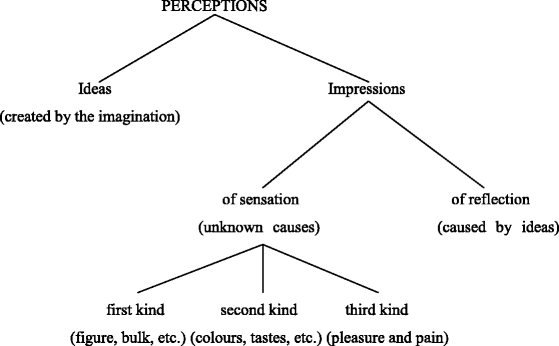 Hume’s Ontology | SpringerLink
