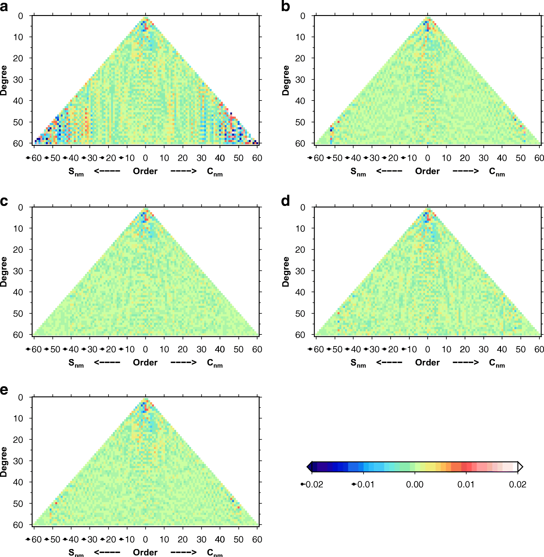 GRAMAT: a comprehensive Matlab toolbox for estimating global mass ...