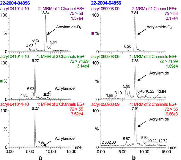 A Modified Sample Preparation for Acrylamide Determination in Cocoa and ...